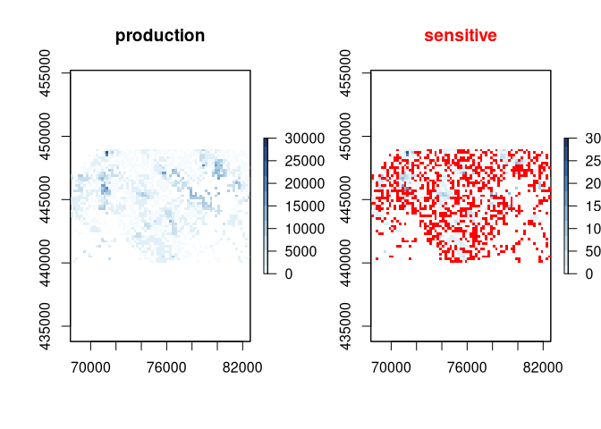 Statistical Disclosure Control for Spatial Data • sdcSpatial
