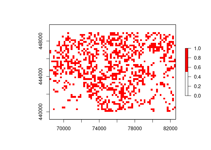 Statistical Disclosure Control for Spatial Data • sdcSpatial